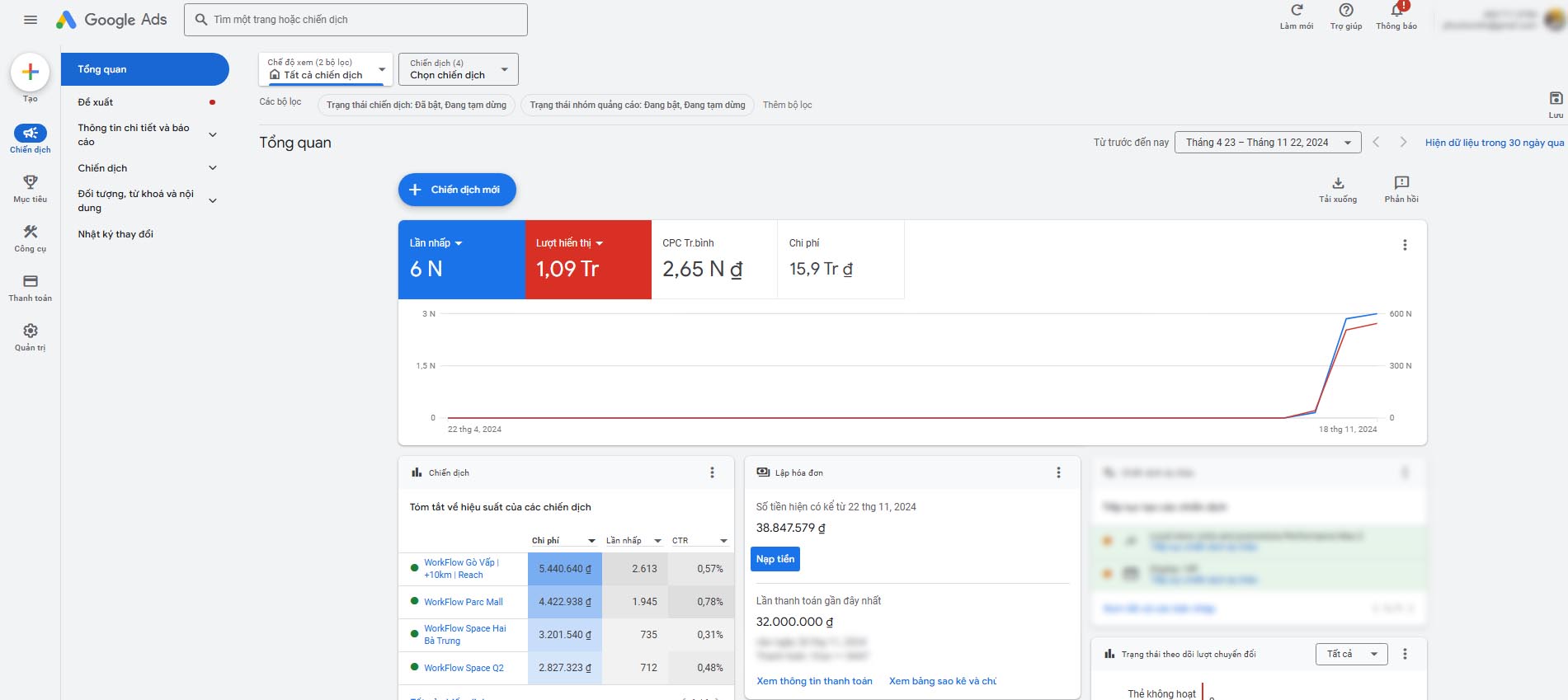 WorkFlow Space - Phuc Loc Digital Marketing
